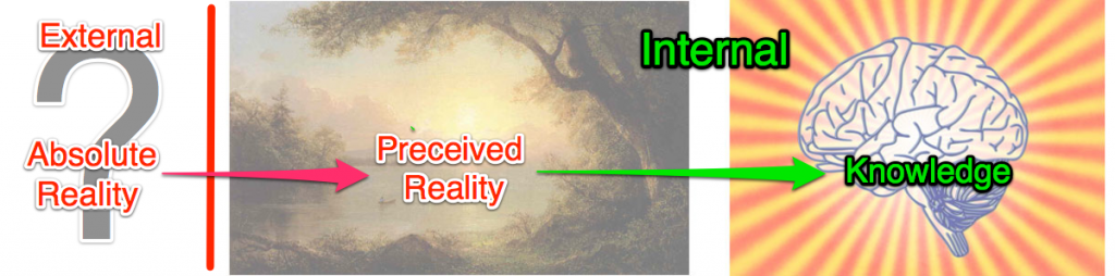 Perception, Physics and the Role of Light in Philosophy – Unreal Blog